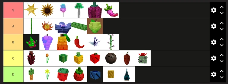 gag tier list | Fandom