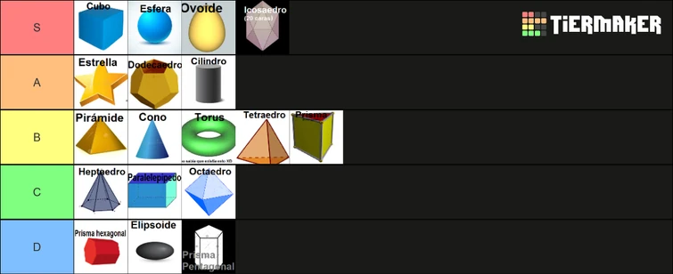 3D shape tier list | Fandom