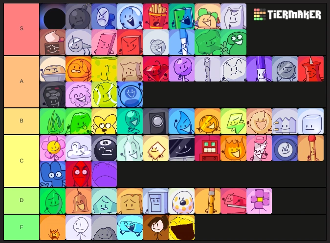 My BFB teir list | Fandom