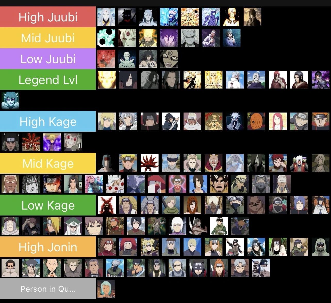 Naruto Fandom makes a Power Tier List Part 103 - Edo Tensei Fu (The 7 ...