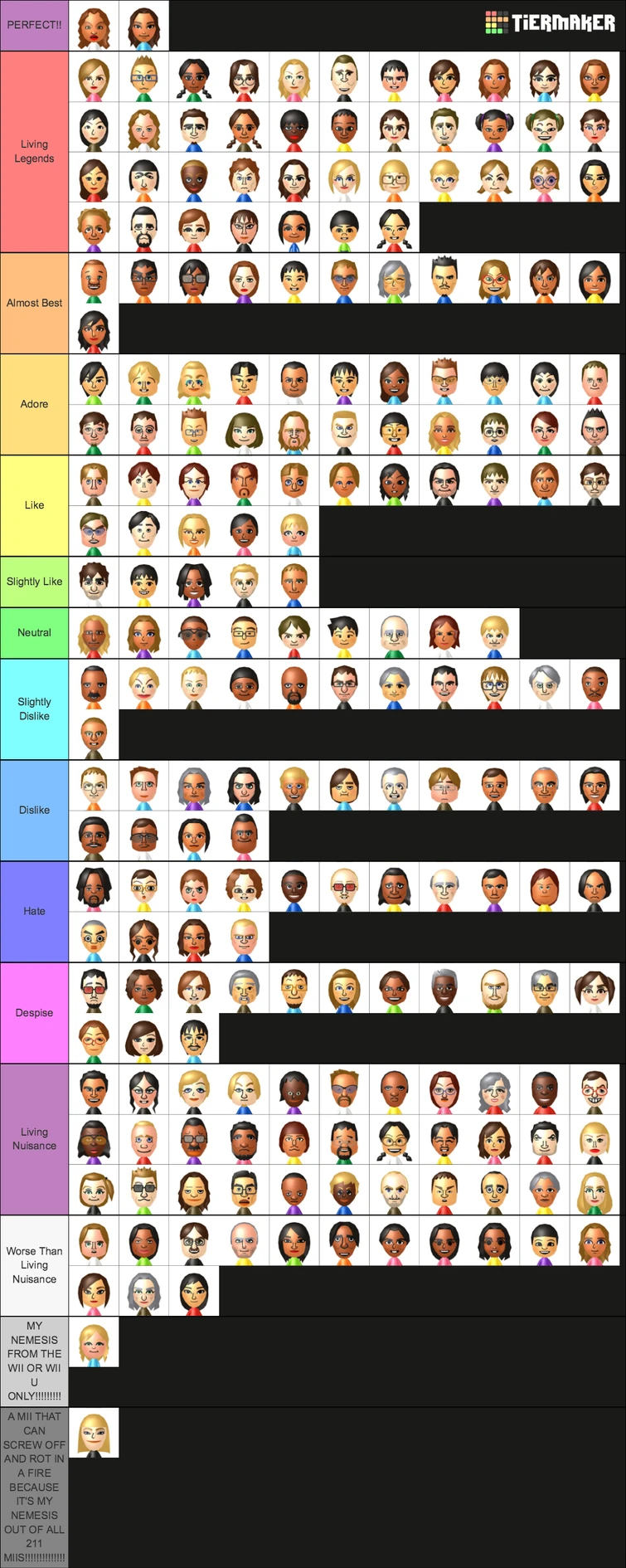My Tier List | Fandom