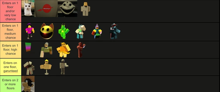 regretavator NPC rarity tier list | Fandom