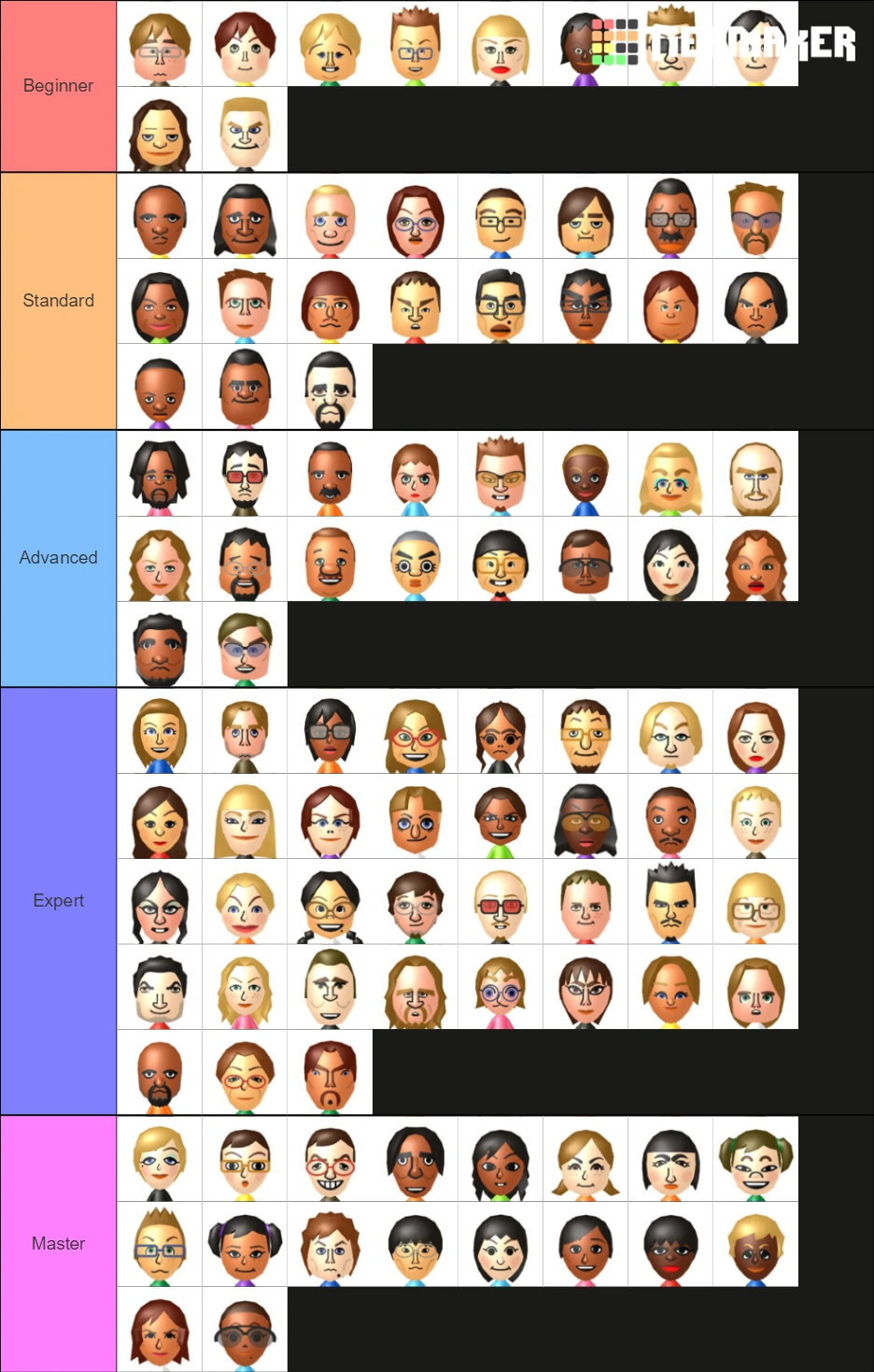 What I think the CPU Miis Wii Party Difficulties should be. | Fandom