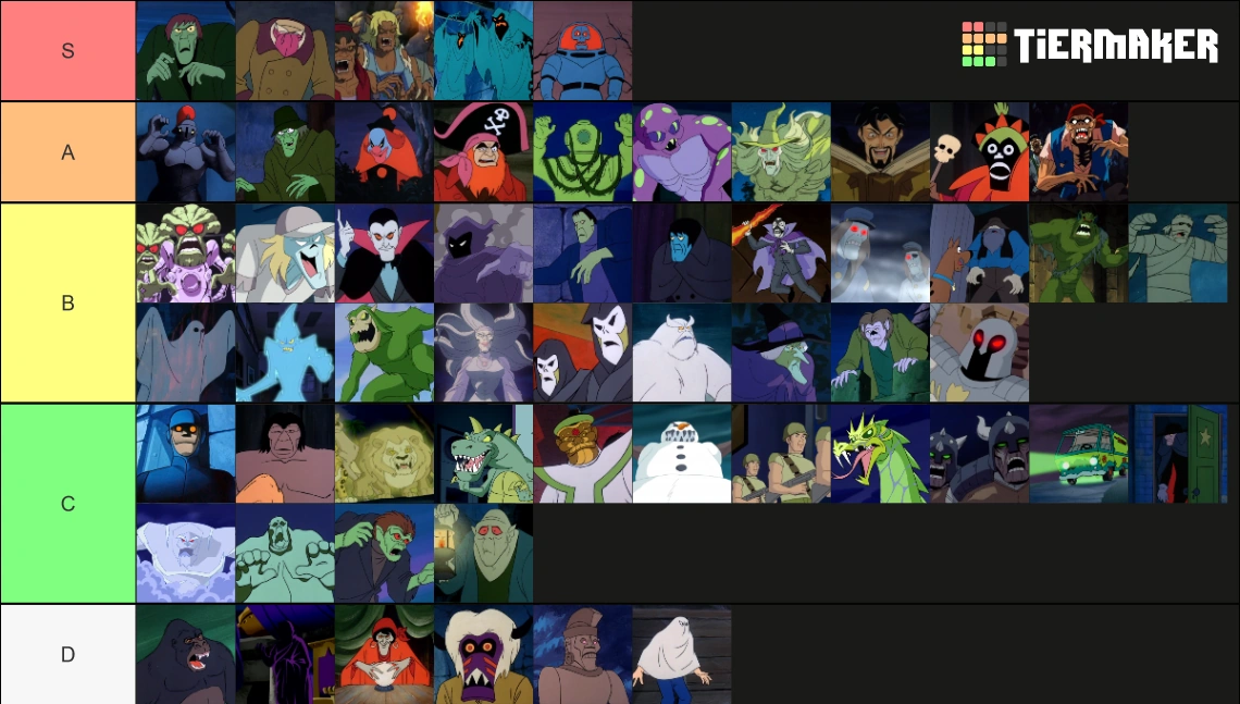 My tierlist of scooby doo villains | Fandom