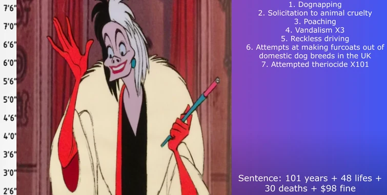 Discuss Everything About Disney Fanon Wiki | Fandom