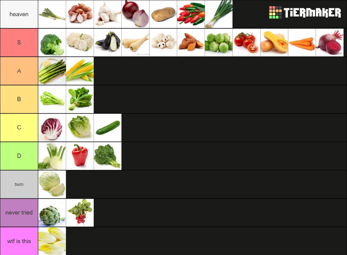 vegetable tierlist | Fandom