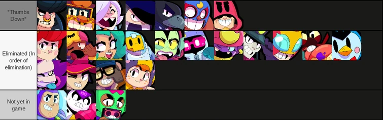 BSBFSP Episode 7a: Voting Results | Fandom