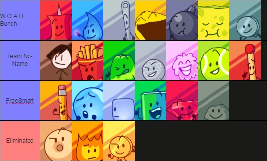 BFDIA Viewer Voting 5 | Fandom