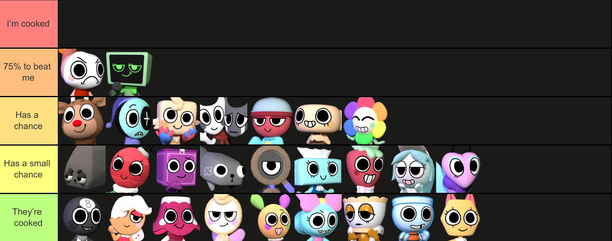 Ranking Dandy’s world characters of would would beat me in a fight ...