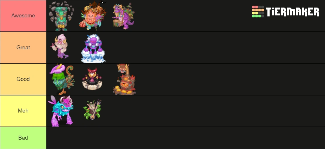 Adult Celestial Tier List | Fandom