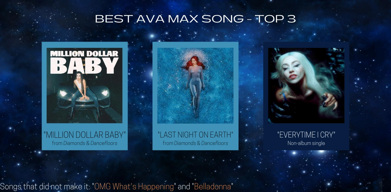 BEST AVA MAX SONG GAME - FINAL ROUND!!! | Fandom