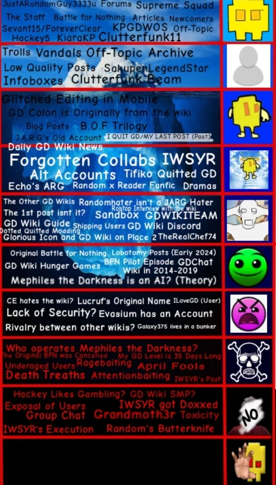 1 Level Left, what do i add? | Fandom