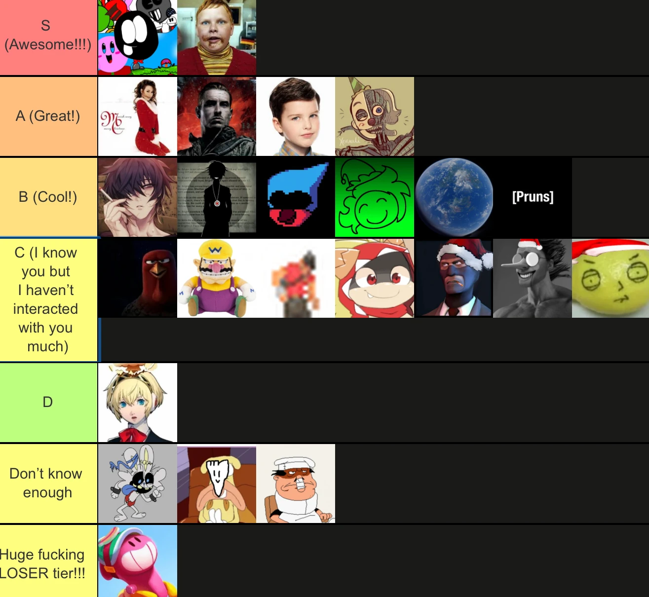 PT Wiki User Tier List! | Fandom