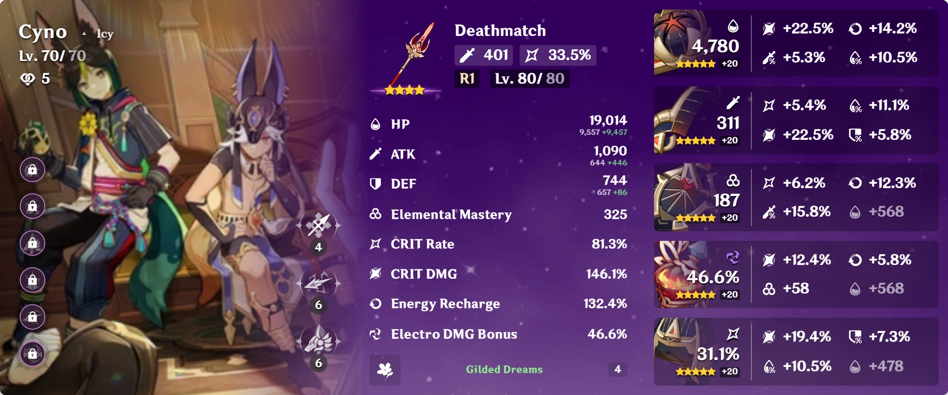 finally got an on-set crit circlet so rate my cyno | Fandom