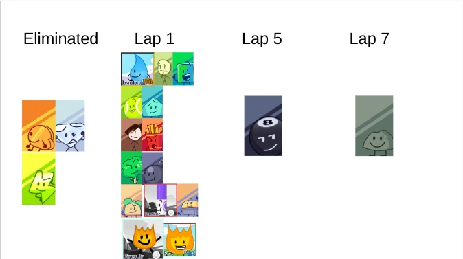 BFDI Racing VV 5 | Fandom