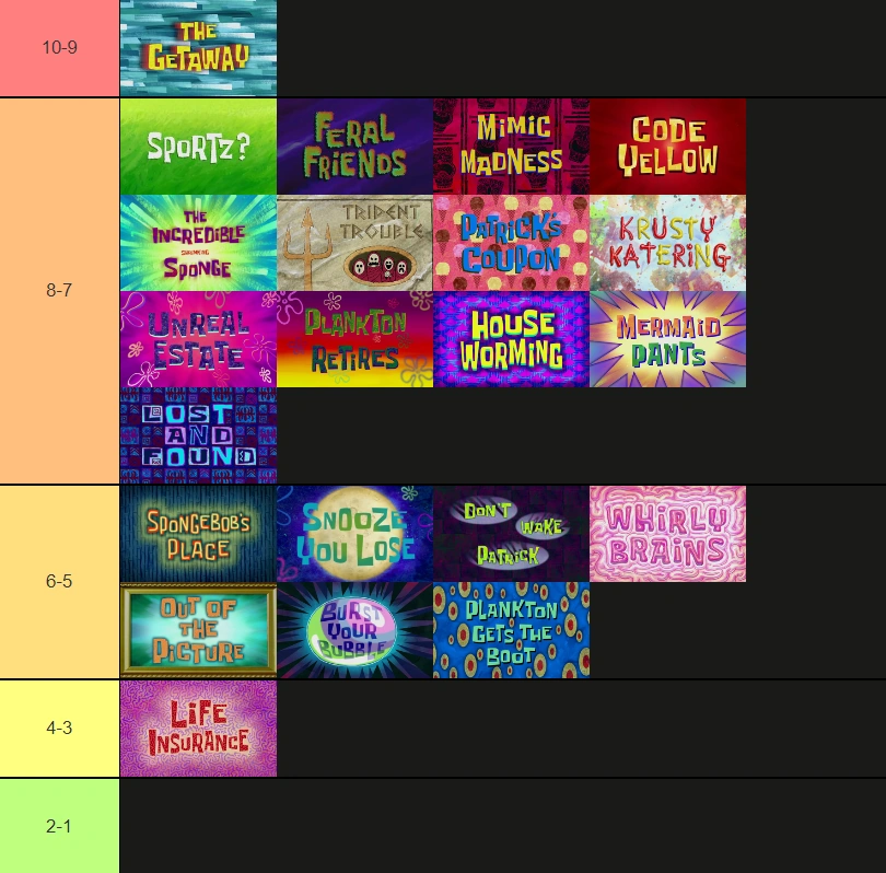 Season 10 Tier List | Fandom