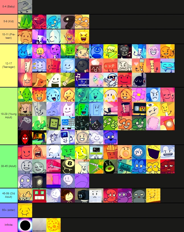 age headcanons | Fandom