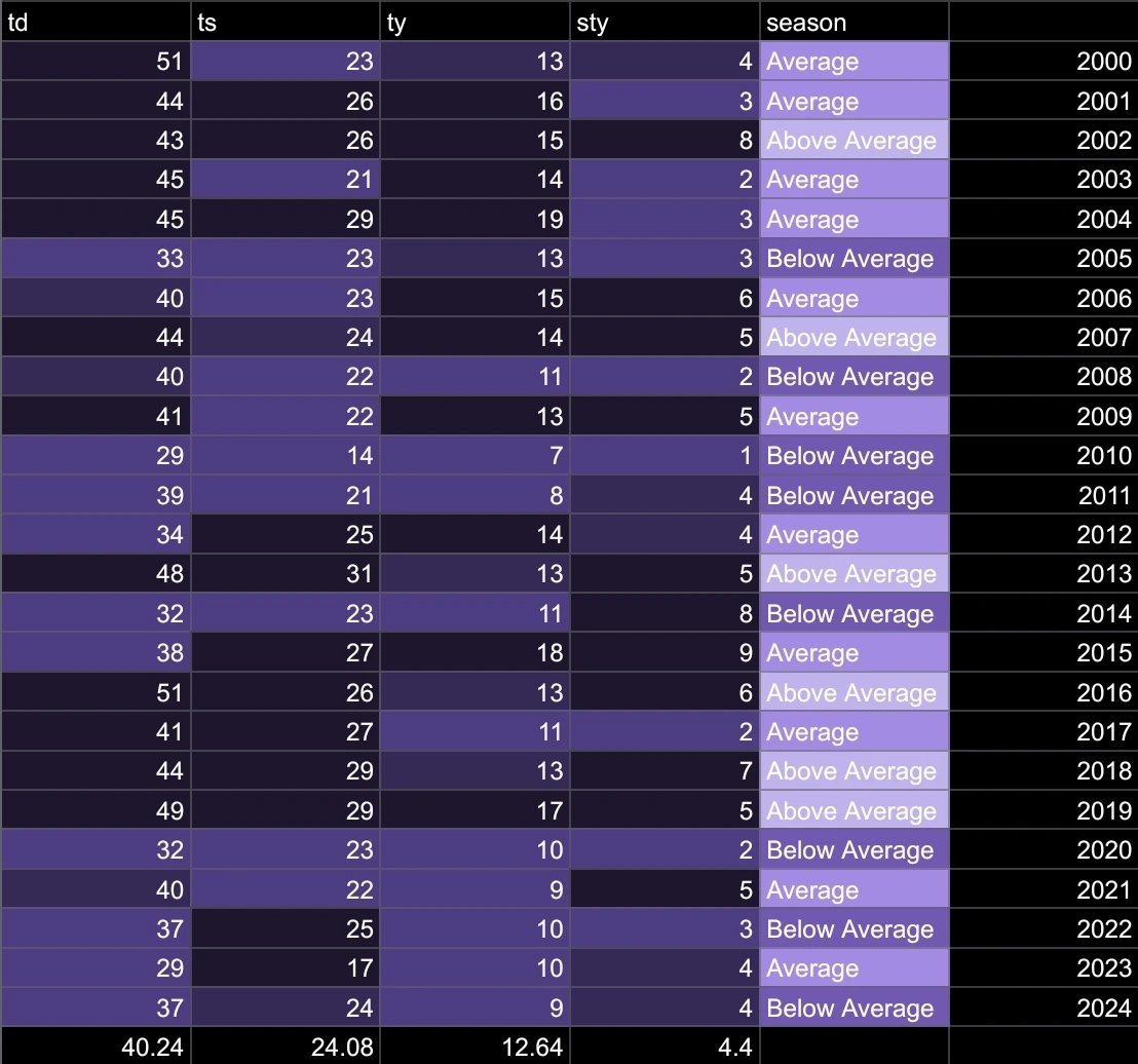 A trend in wpac | Fandom