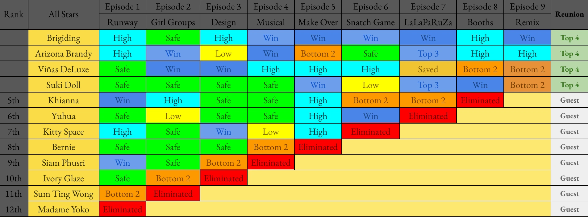 This Weeks Drag Shows My Way | Fandom