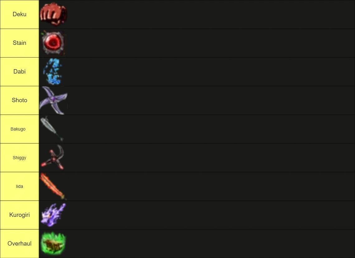 HBG X TSB tier list | Fandom