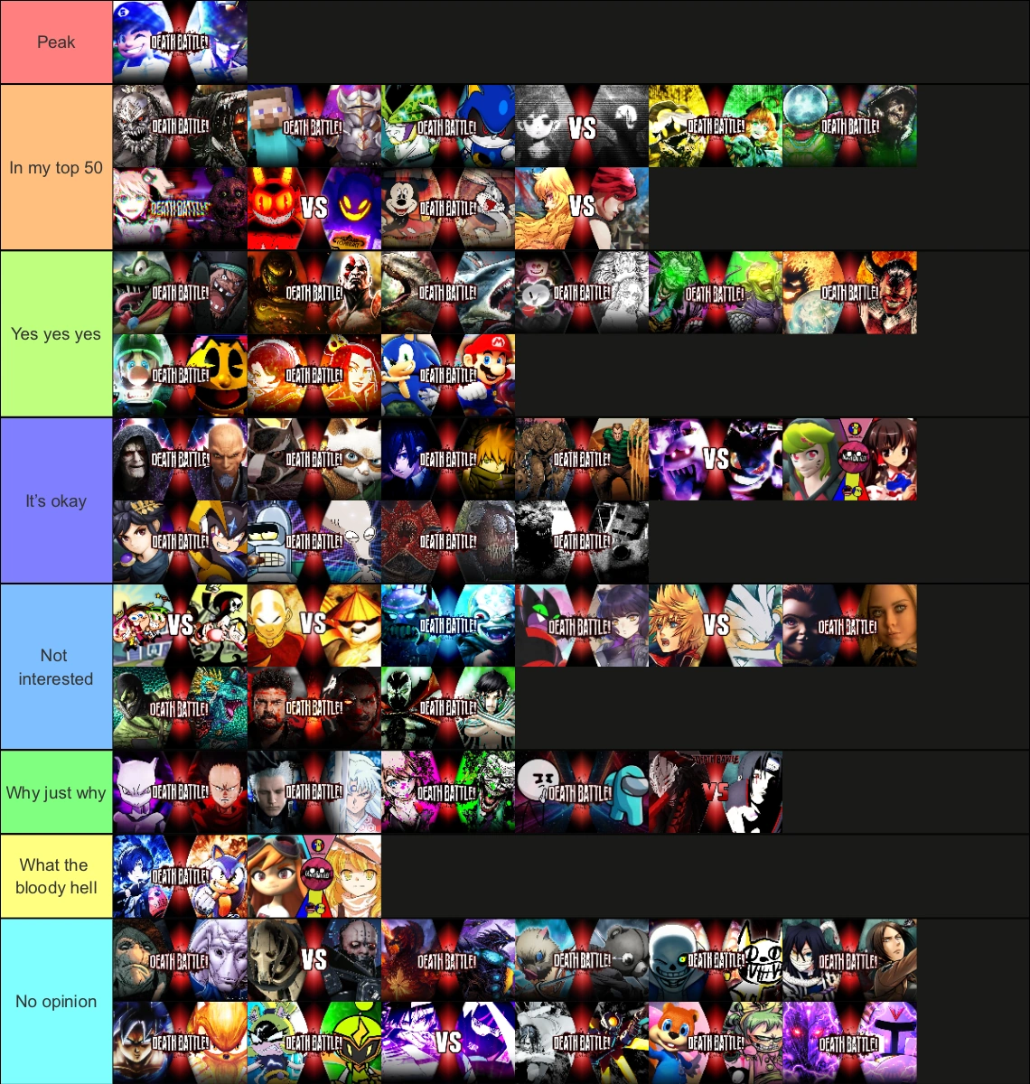 Tier list | Fandom