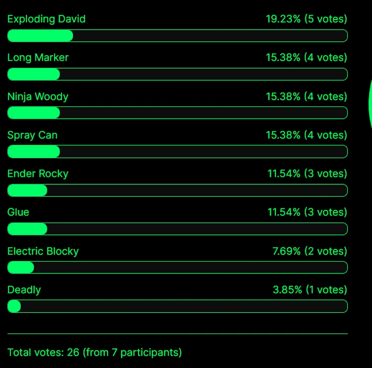 BFDIᴍɪɴɪV #3 | Fandom