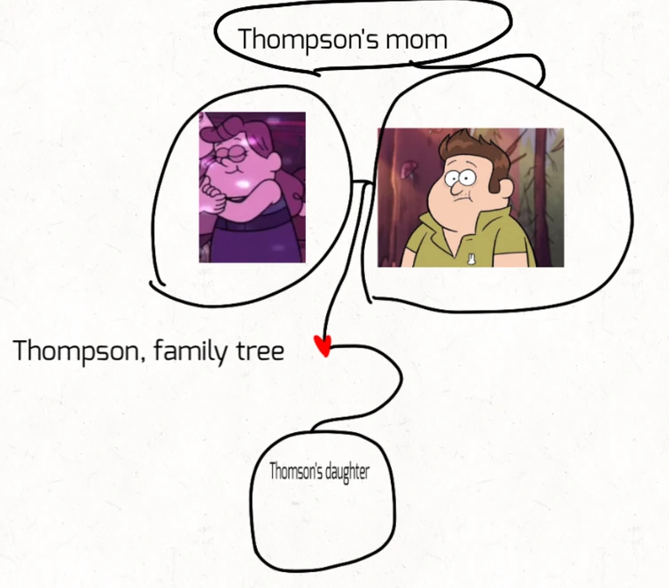 Thomson’s family tree | Fandom