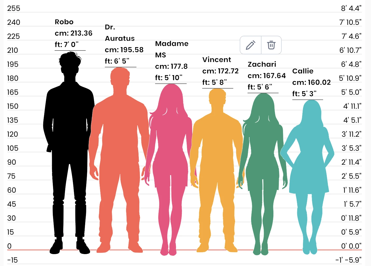 howw tall all my losers are | Fandom