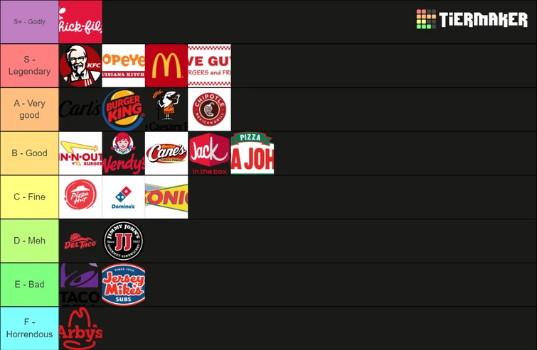 Fast Food Chains Tierlist! | Fandom