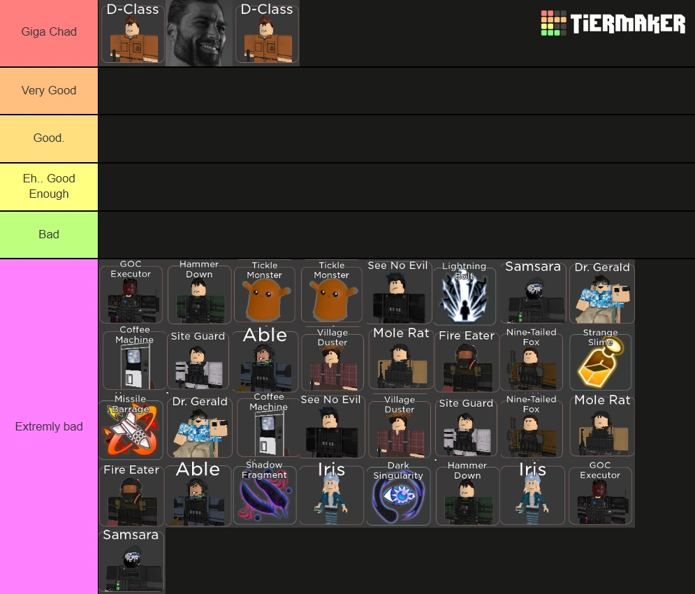 Tier List | Fandom