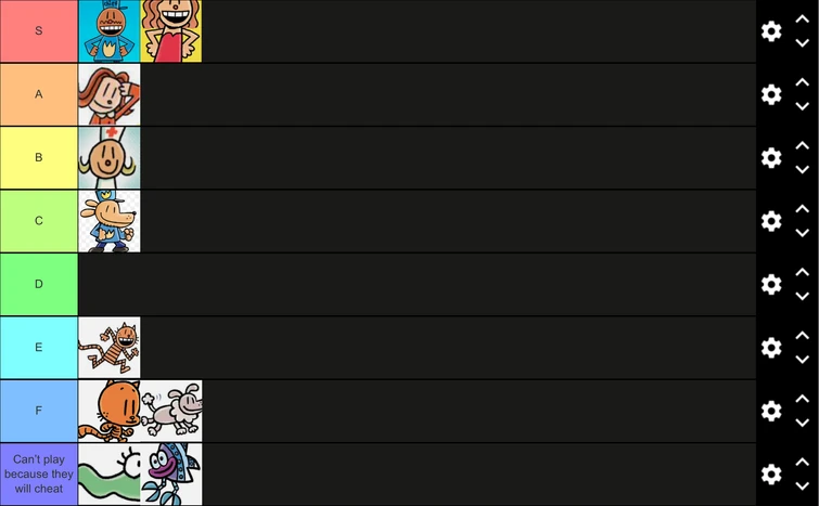 Dog man characters tier list based on how well they would do in a ...