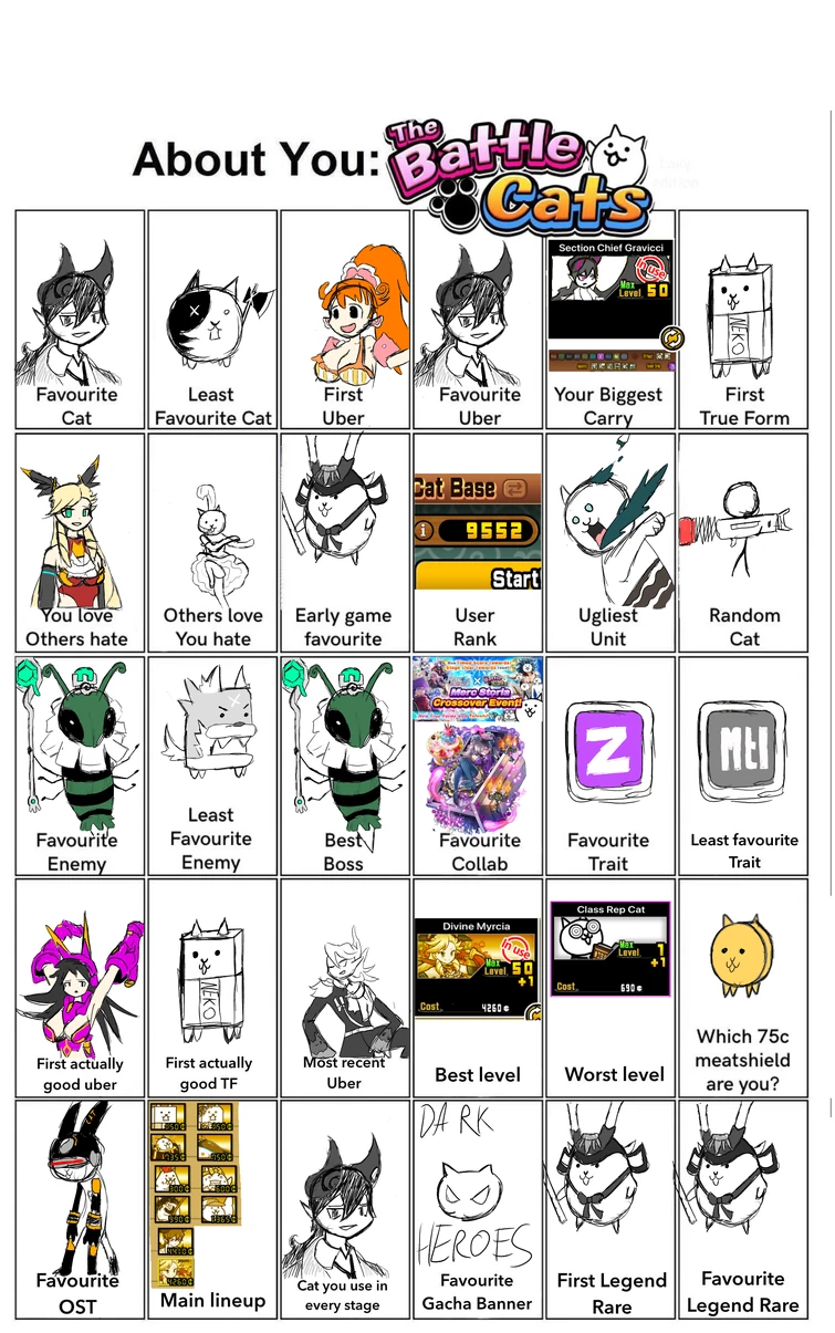 Discuss Everything About Battle Cats Wiki | Fandom