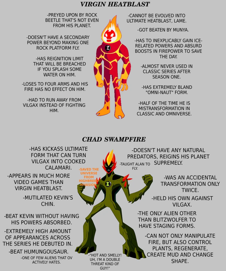 Discuss Everything About Ben 10 Wiki | Fandom