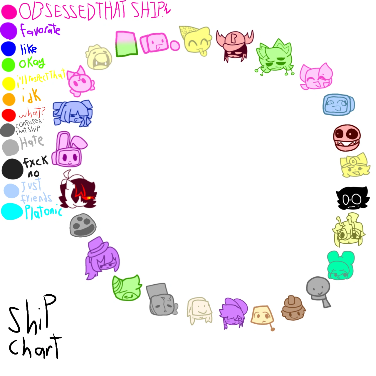 REGRETEVATOR SHIP CHART UPDATED | Fandom