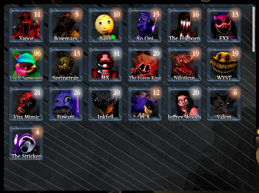 current levels | Fandom