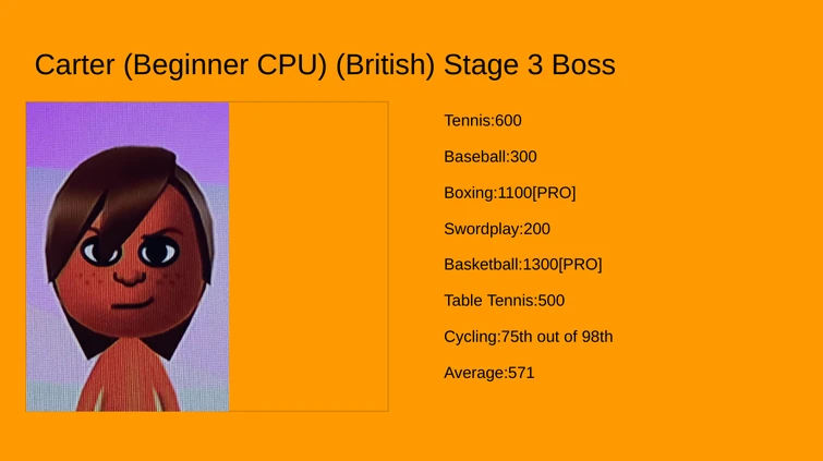 Custom CPU Mii Skill Levels Part 11: Paige, Vincent, BarberJean ...