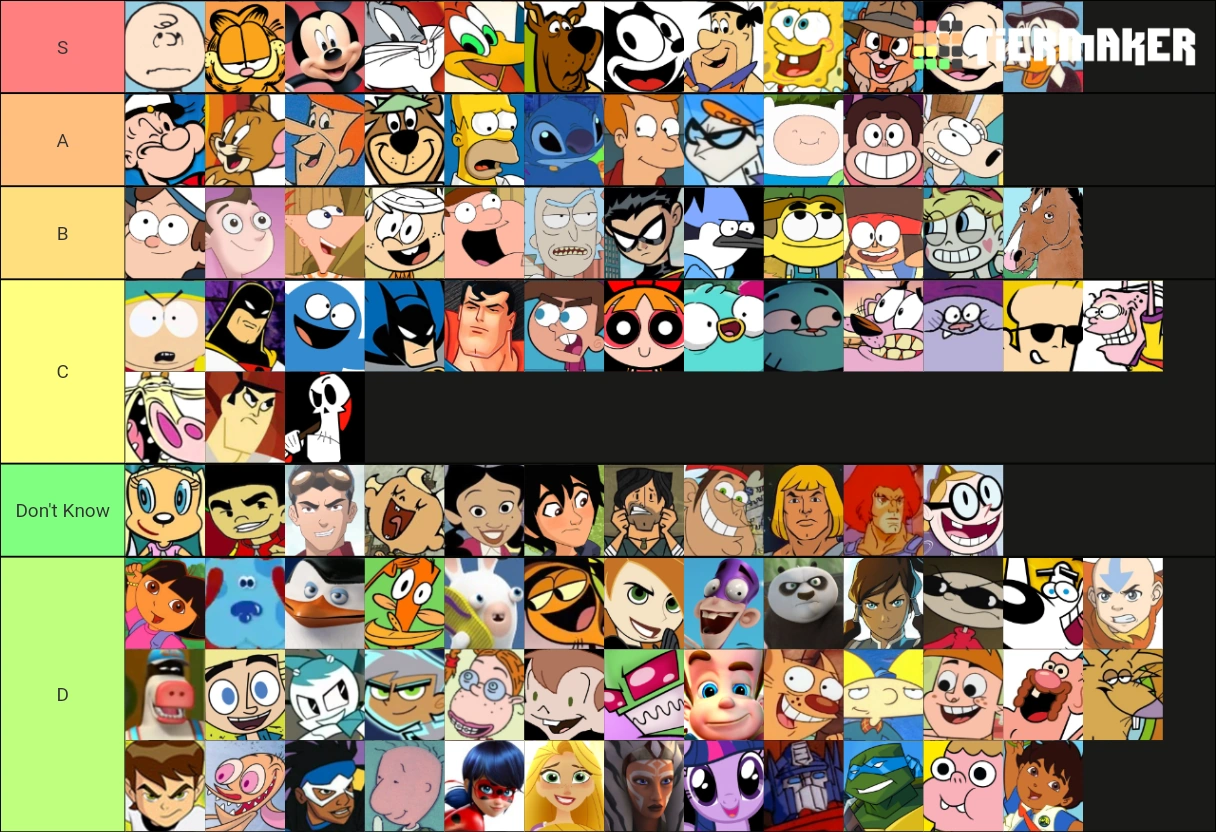 My tier list | Fandom