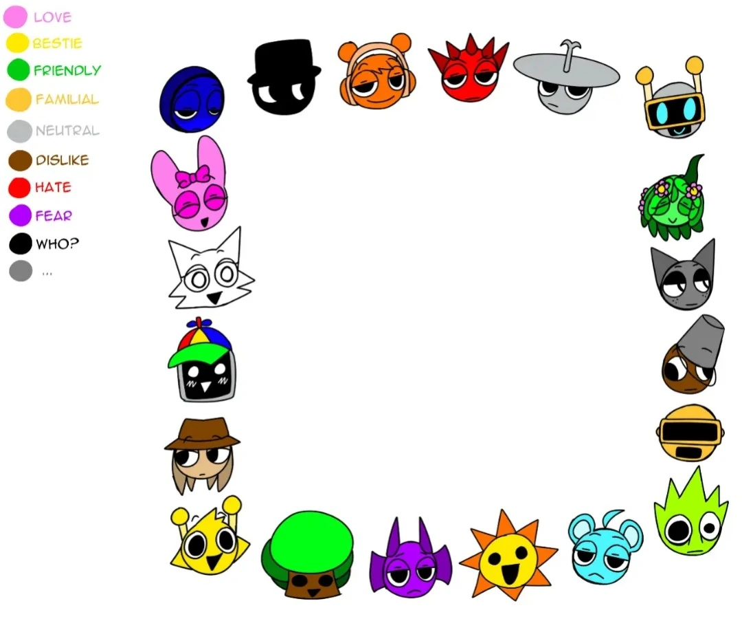 Friendship chart | Fandom