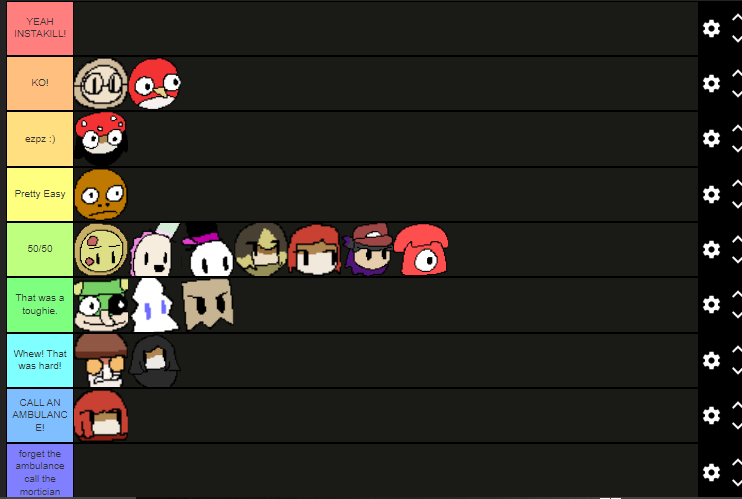 Pt Wiki tierlists #2 | Fandom