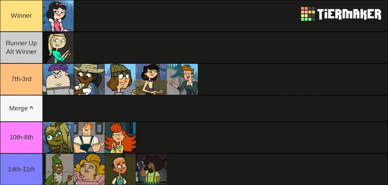 Total Drama Reunion: Pahkitew Island Elimination Order | Fandom