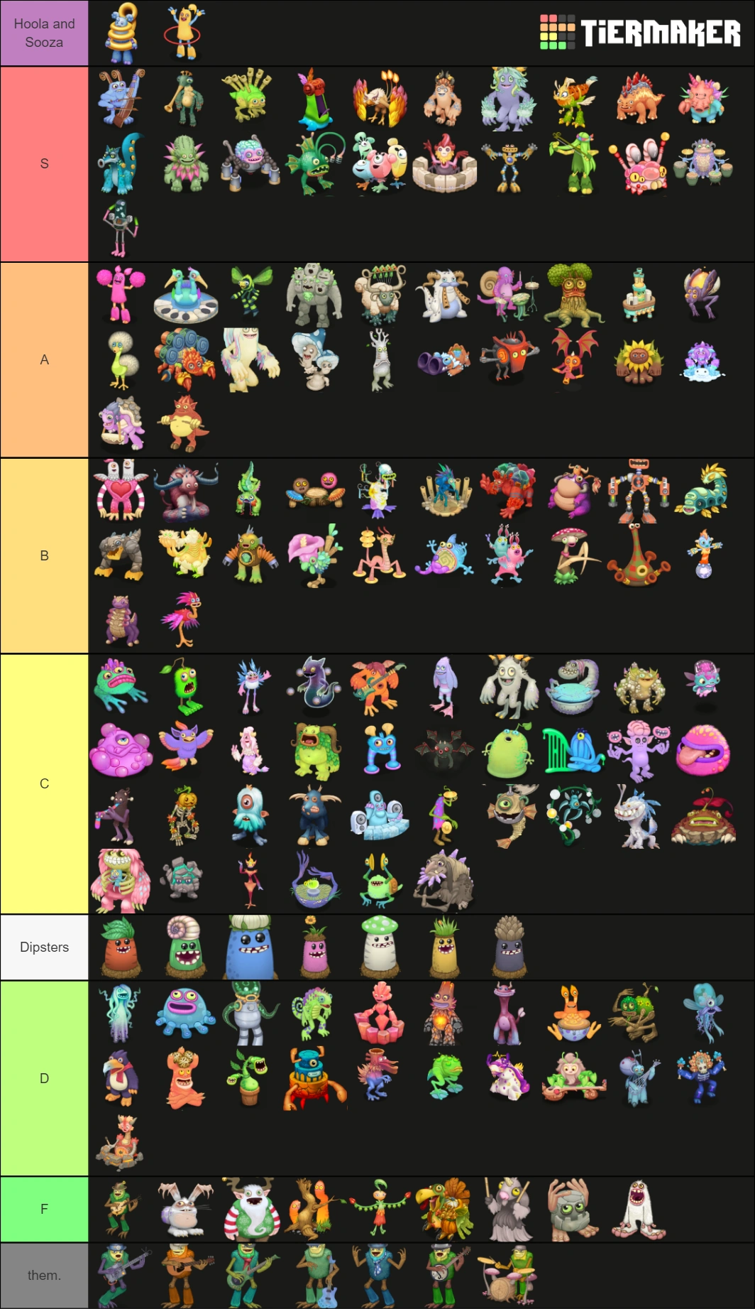 so i made a tier list of the monsters | Fandom