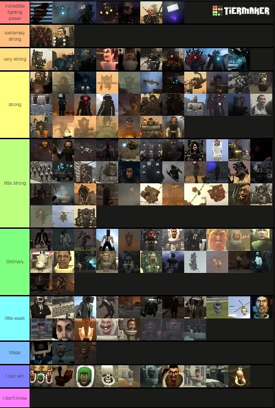 my tier list for skibidi toilet characters strength | Fandom