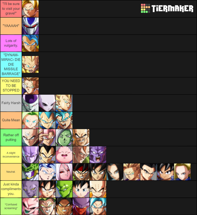 DBFZ Tier list based off their voicelines | Fandom