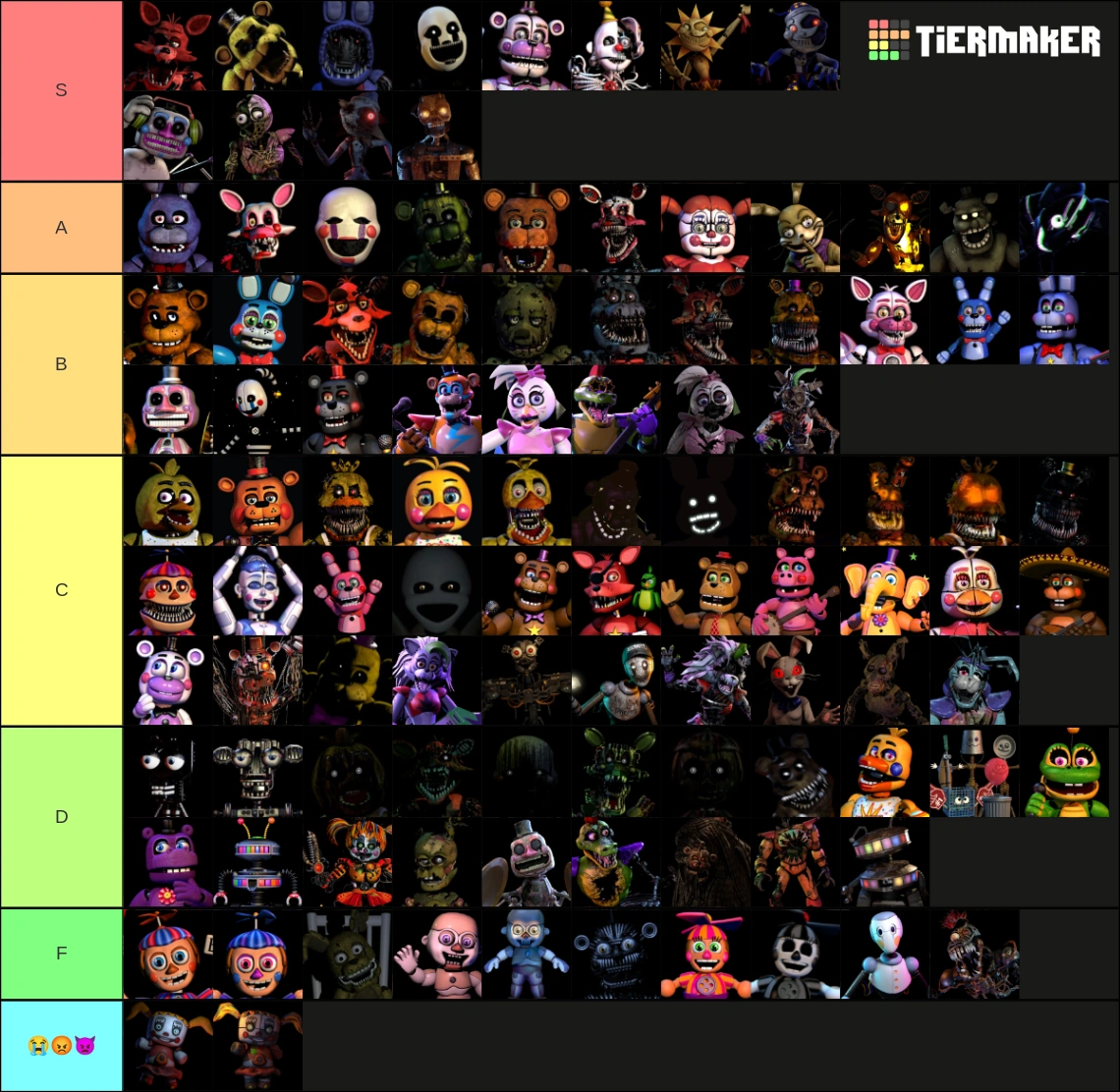My FNAF character tier list 🤔 | Fandom