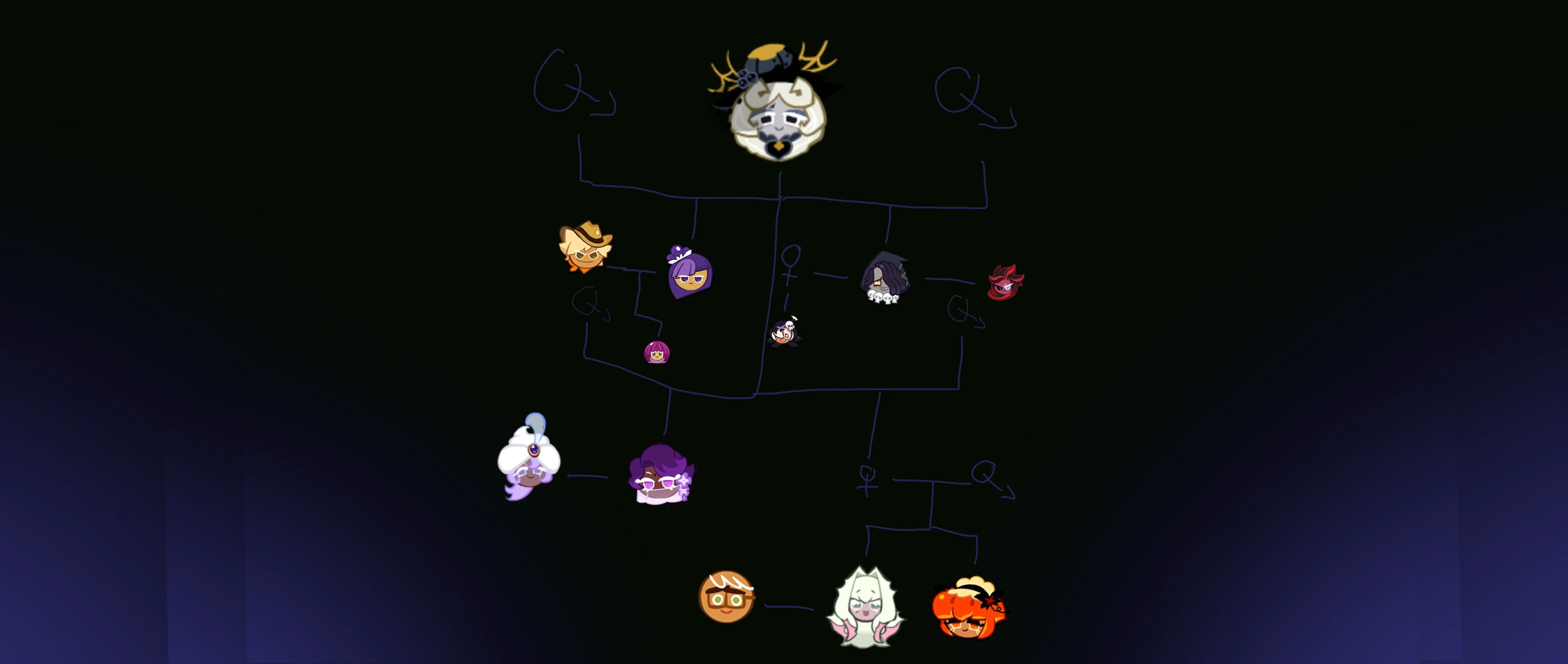 All the family trees SO FAR. (FANNON) | Fandom
