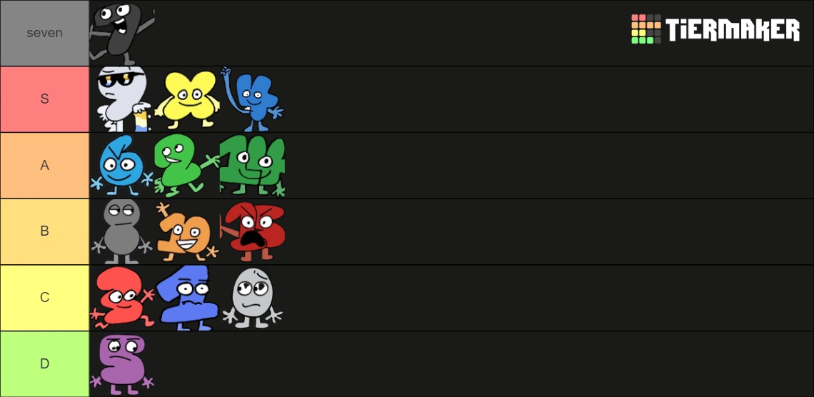 algebralien tier list | Fandom