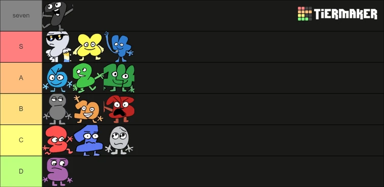 algebralien tier list | Fandom