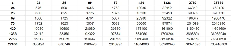 The funny number multiplication table | Fandom