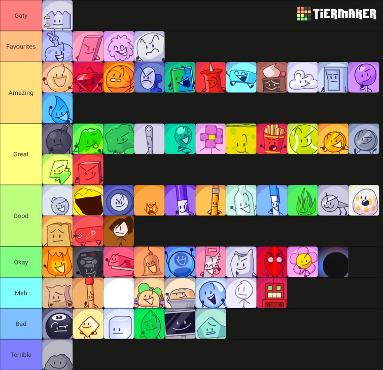 Minorly changed TPOT 9 teir list | Fandom