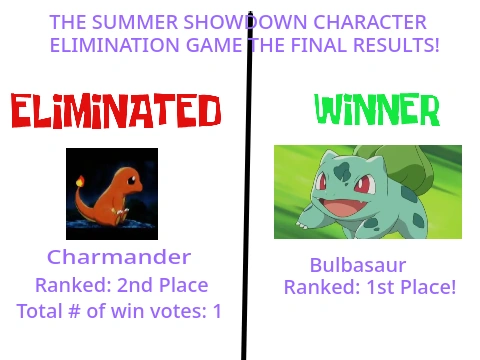 The Summer Showdown Character Elimination Game THE FINAL RESULTS! | Fandom